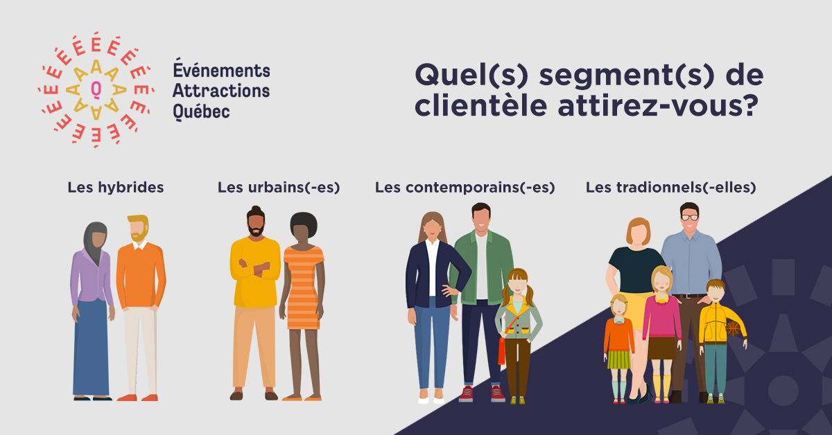 Comment identifier et communiquer efficacement auprès de ses segments ...